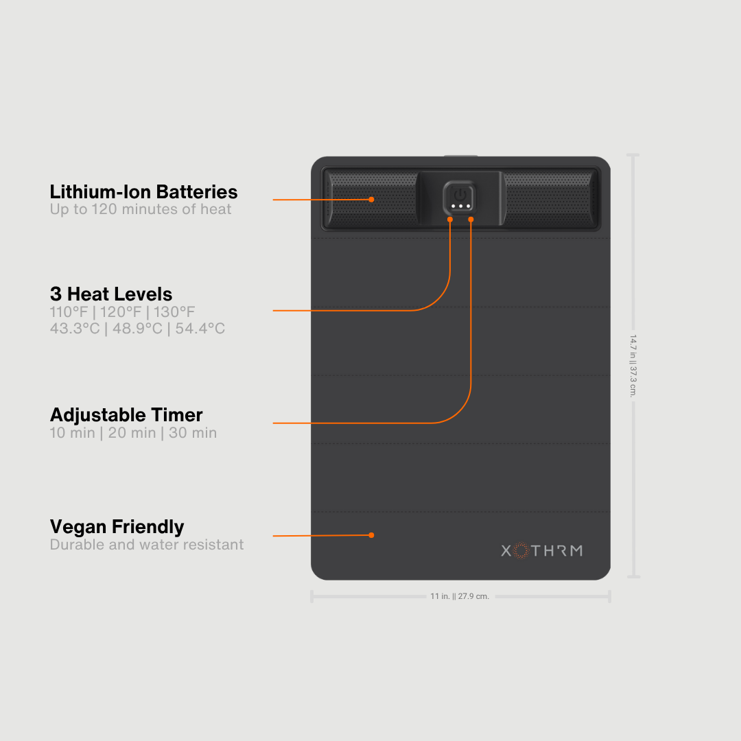 SmartPad2 | Professional-Grade Smart Heating Pad – XOTHRM